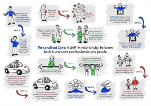 - Gloucestershire Primary Care Workforce Centre